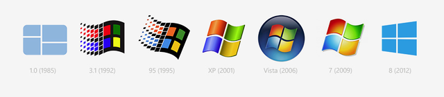 The technode: How does the Windows logo? somewhat surprisingly