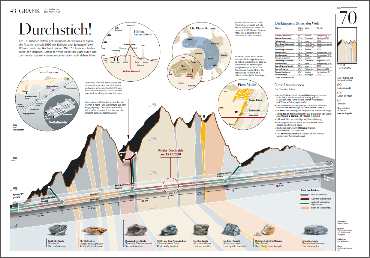 Aus Sich t: German Design Award für DIE ZEIT: Infografik Seiten