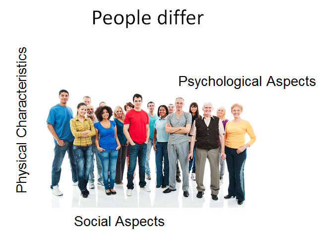 UX SCaRF App: PACT Analysis