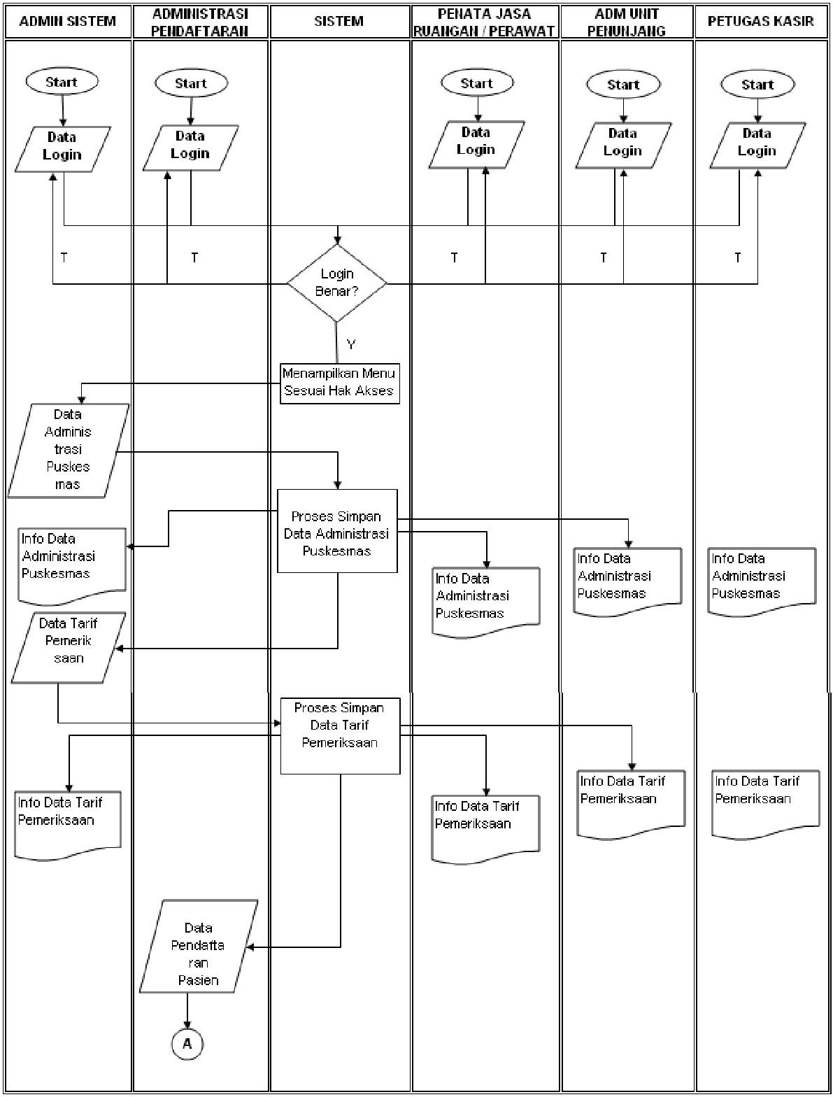 Cara Merawat Rambut Flowchart | Trikrambut