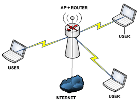 IMPLEMENTASI TOPOLOGI POINT TO MULTI POINT DENGAN MIKROTIK RB433 PADA ...