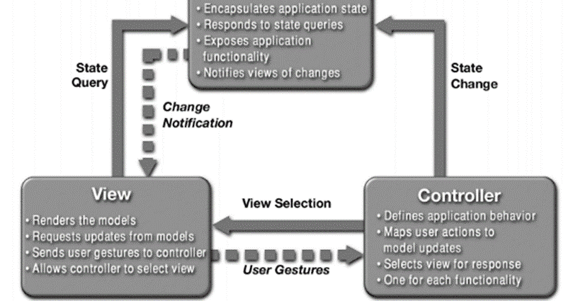 Desarrollo de Software - Ariel Alejandro Wagner: Patrones en MVC en PHP