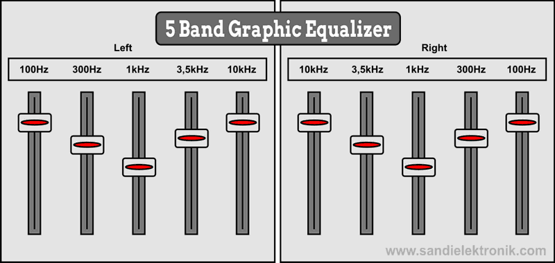 Graphic Equalizer 5 Band LA3600-KA2223 | Sandi Elektronik