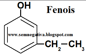 Fenóis ~ SEM NEGATIVA