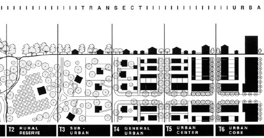 PlannerDan: The Sprawl Transect