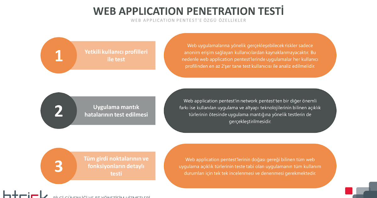 Web Application Pentest (Web Uygulama Sızma Testi) Nedir? ~ BTRiskBlog ...