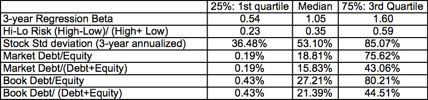 Musings on Markets: Passive Value investing: Screening for bargains
