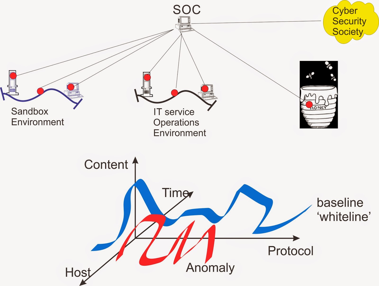 THOUGHTS ABOUT C4I SYSTEMS: A Short Story of Military IT-security ...
