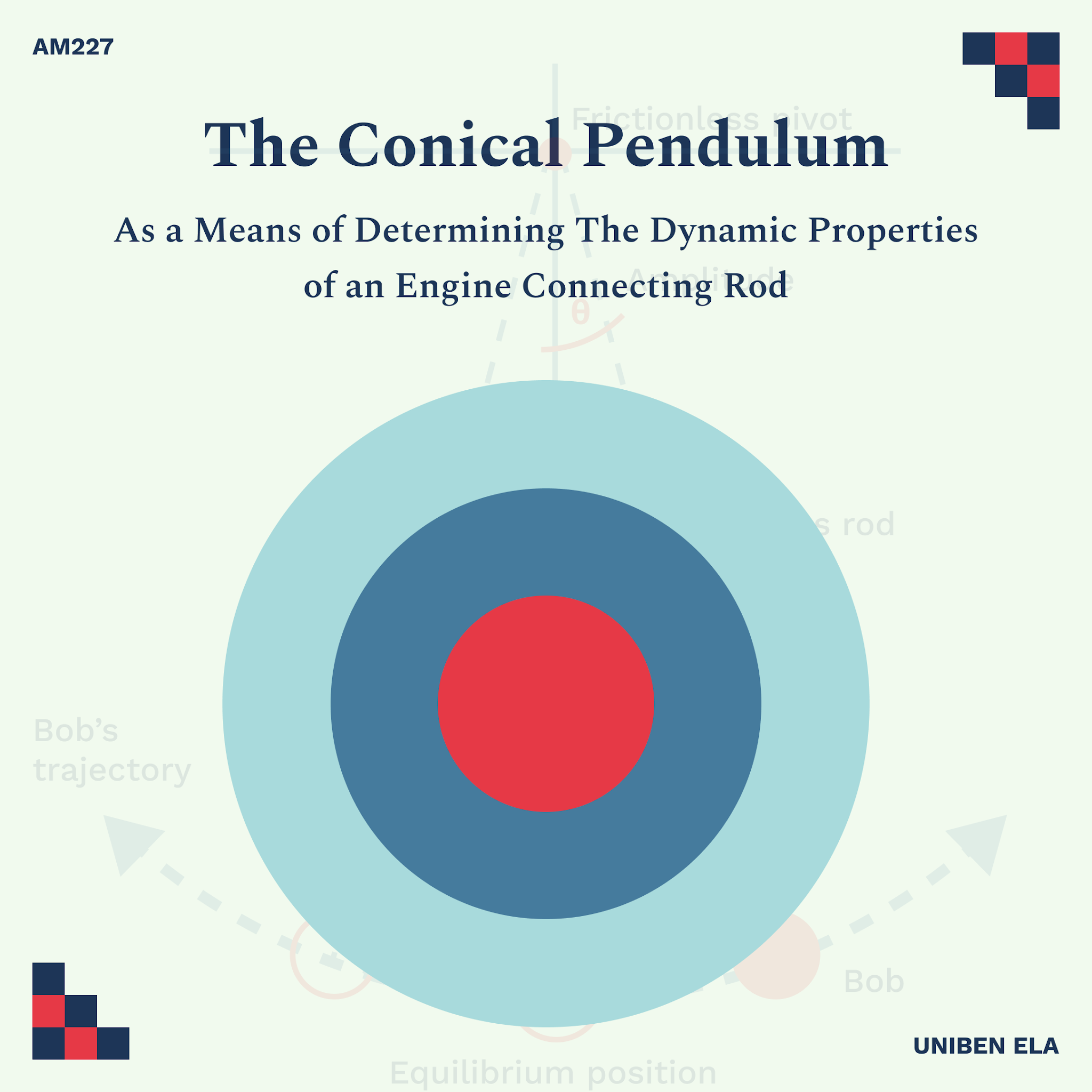 AM227 - The Compound Pendulum as a Means of Determining The Dynamic ...
