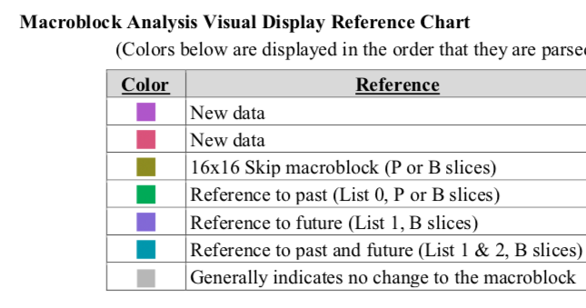 Forensic Multimedia Analysis Blog: SWGDE Technical Notes on FFmpeg v2.0