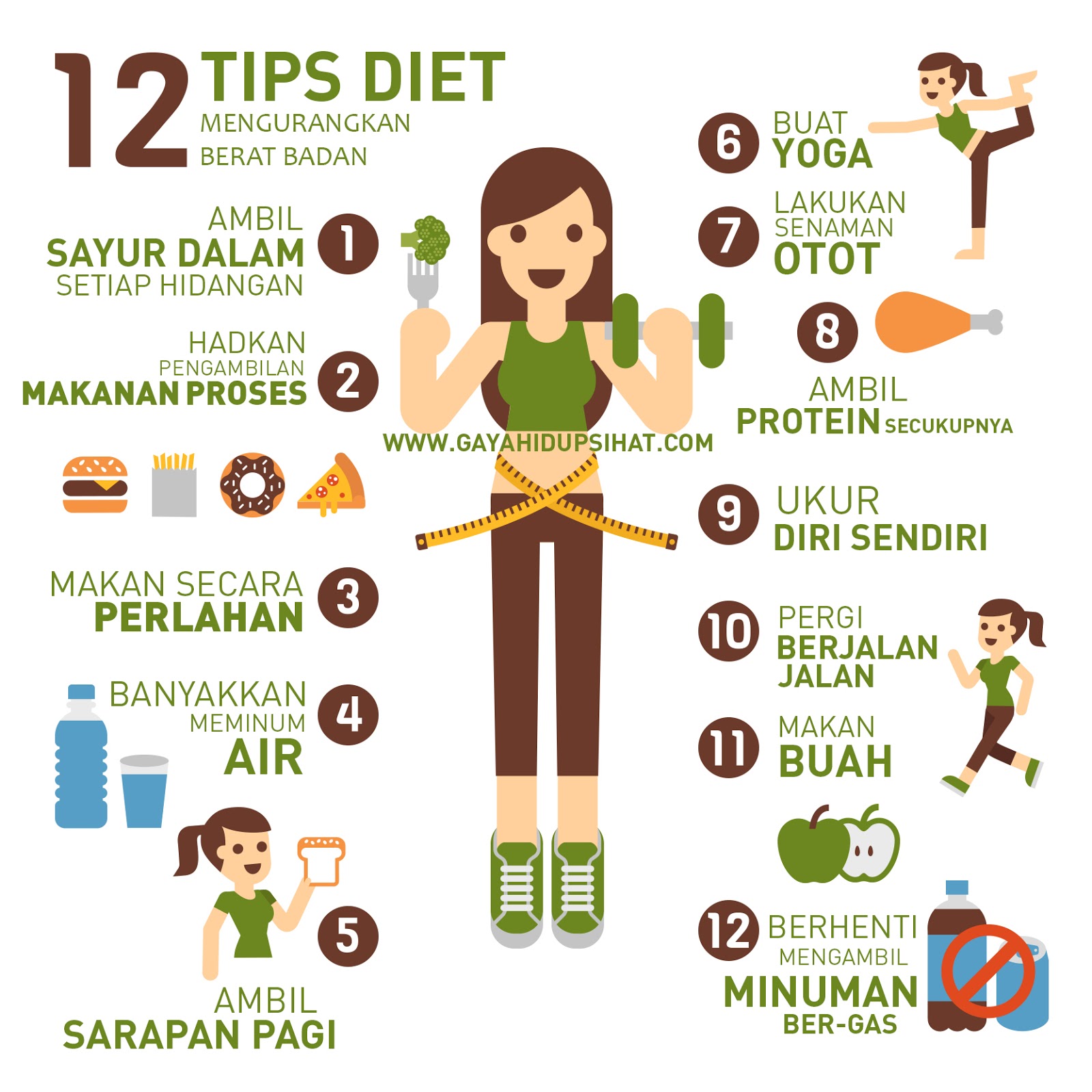 Baru 37+ Tips Pemakanan Sihat