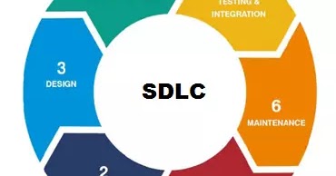 Automation Testing Insider: SDLC and Introduction to Software Testing