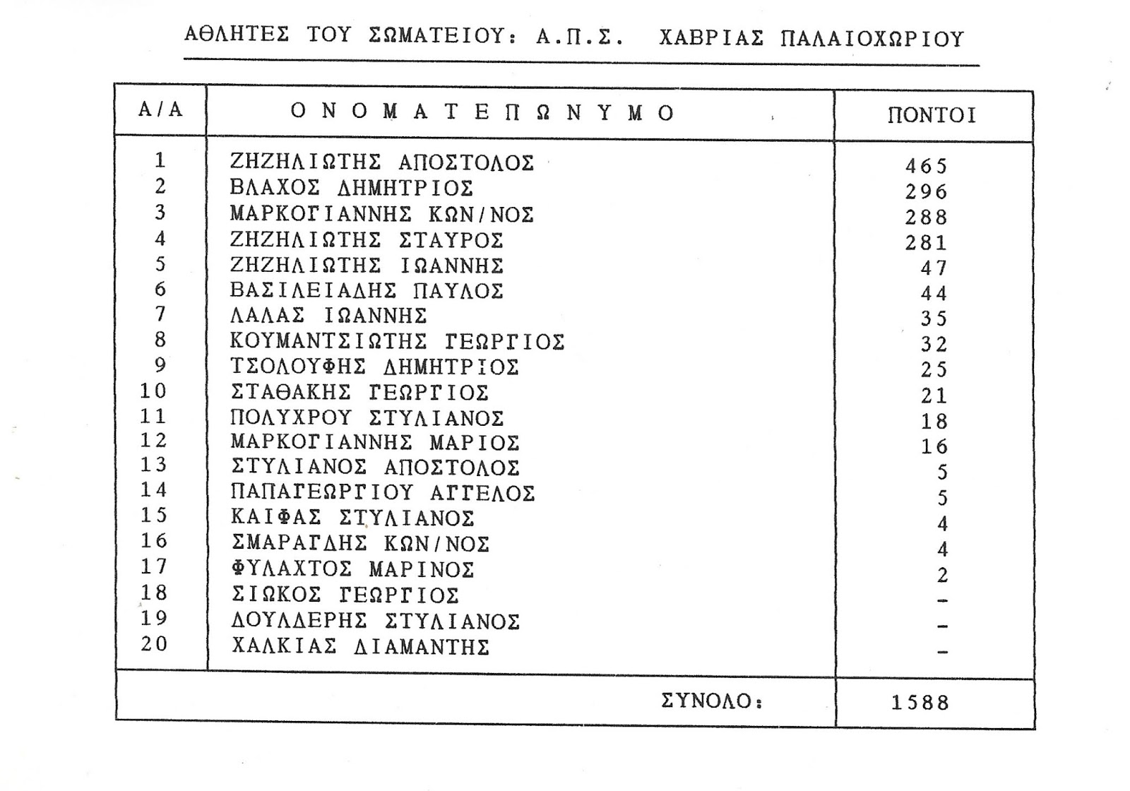 ΑΠΣ ΧΑΒΡΙΑΣ ΠΑΛΑΙΟΧΩΡΙΟΥ ~ Παλαιοχώρι Χαλκιδικής