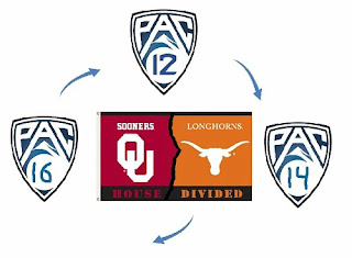 Pac 12: Pac 12 to Remain 12