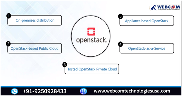 What is OpenStack?