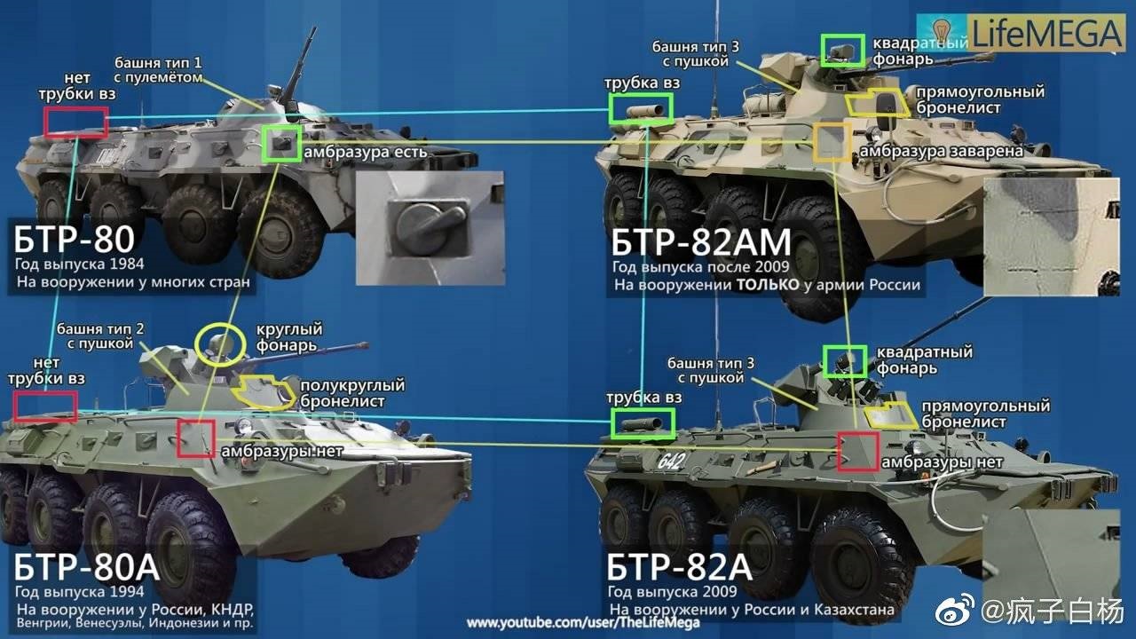 Historia y tecnología militar: Identificación de variantes de BTR-80