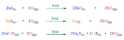 Extraction of Metals: Roasting, Smelting and Bessemerization