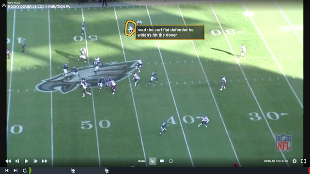 Breaking down the game- Football Film Study 101: NFL pass routes ...
