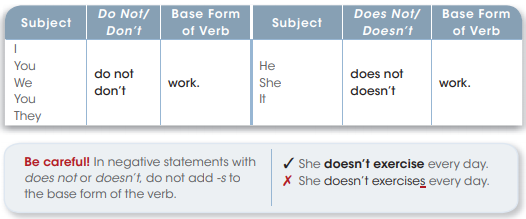 Simple present tense