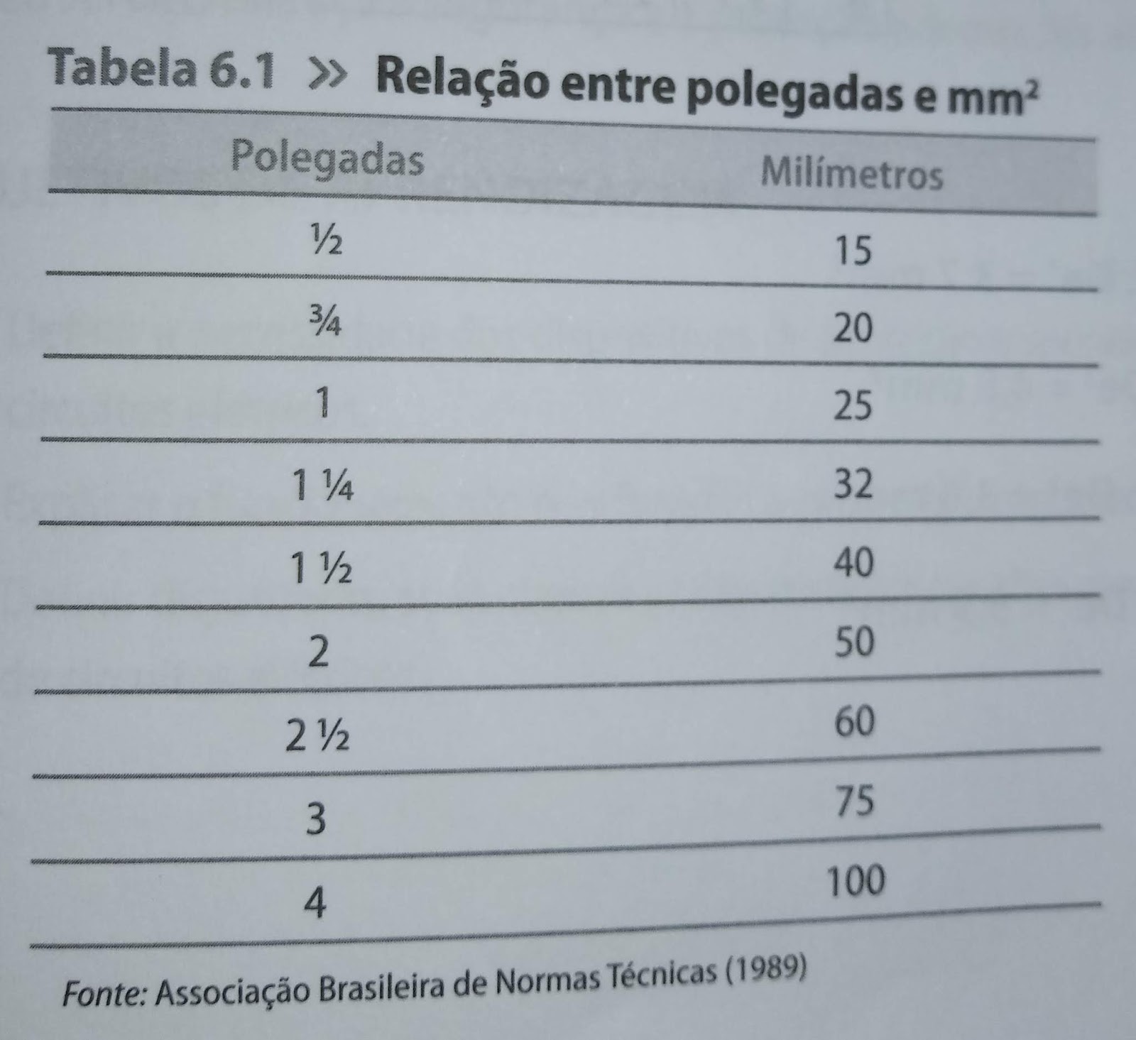 O que você precisa saber sobre ELETRODUTOS - Ensinando Elétrica | Dicas ...