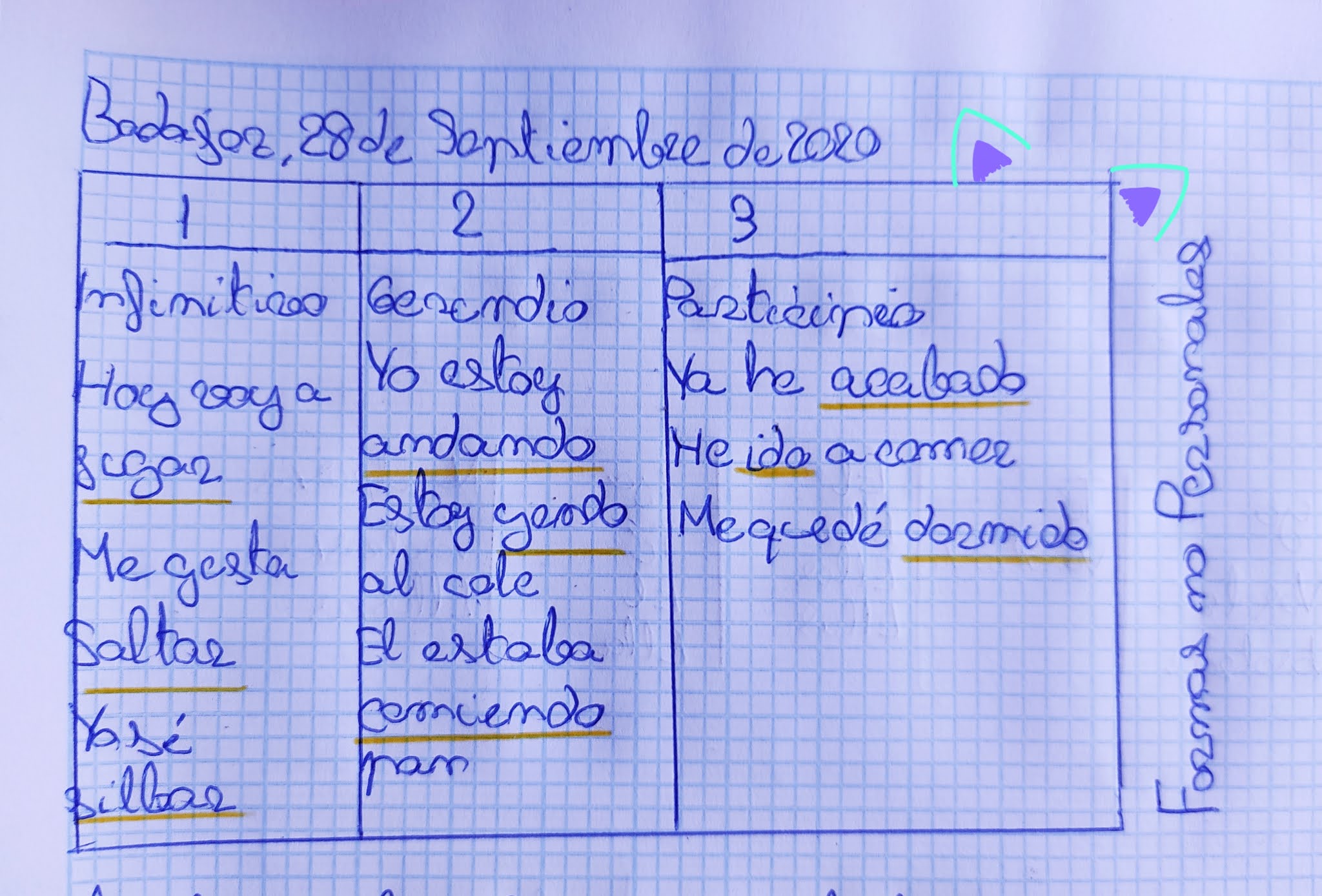 El blog de 6ºC: El verbo II: formas personales y no personales, simples ...