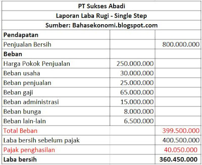 Contoh Laporan Laba Rugi Multiple Step - Dagang & Jasa