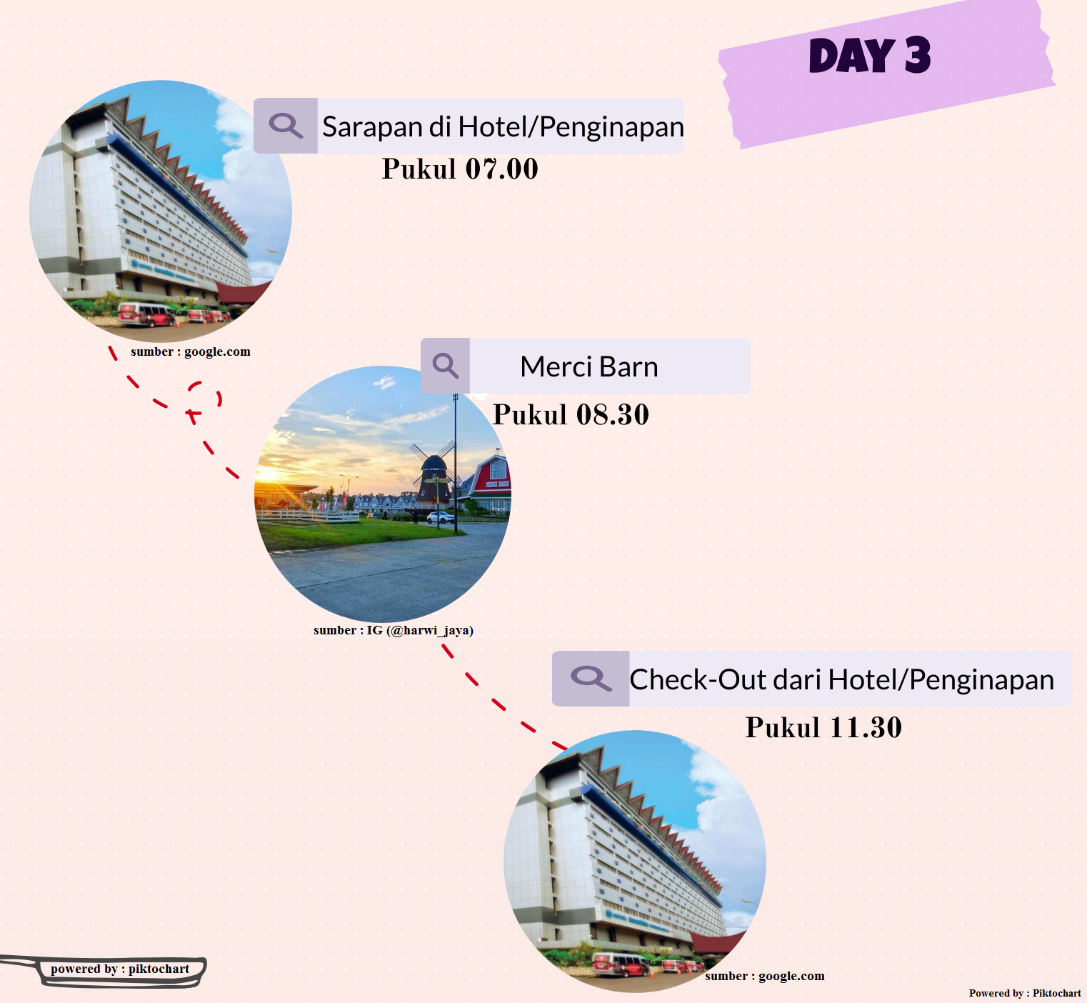 Pentingnya Menyusun Itinerary Liburan Keluarga Agar Liburan Efektif dan ...
