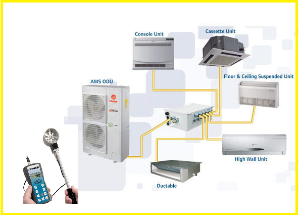 How to check performance of Variable Refrigerant Flow (VRF) systems ...