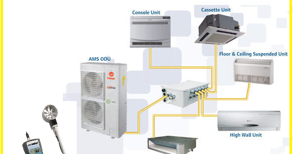 How to check performance of Variable Refrigerant Flow (VRF) systems ...
