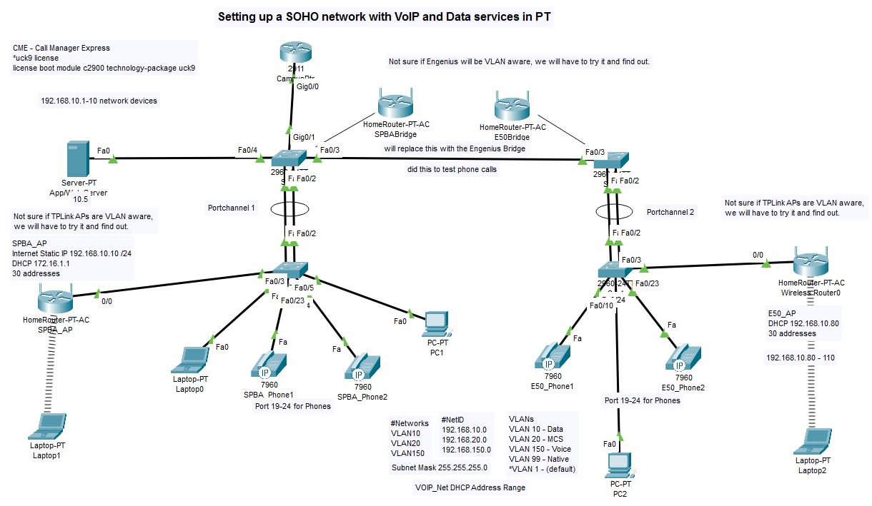 Tinkering Thoughts: Setting up a SOHO network with VoIP and Data ...