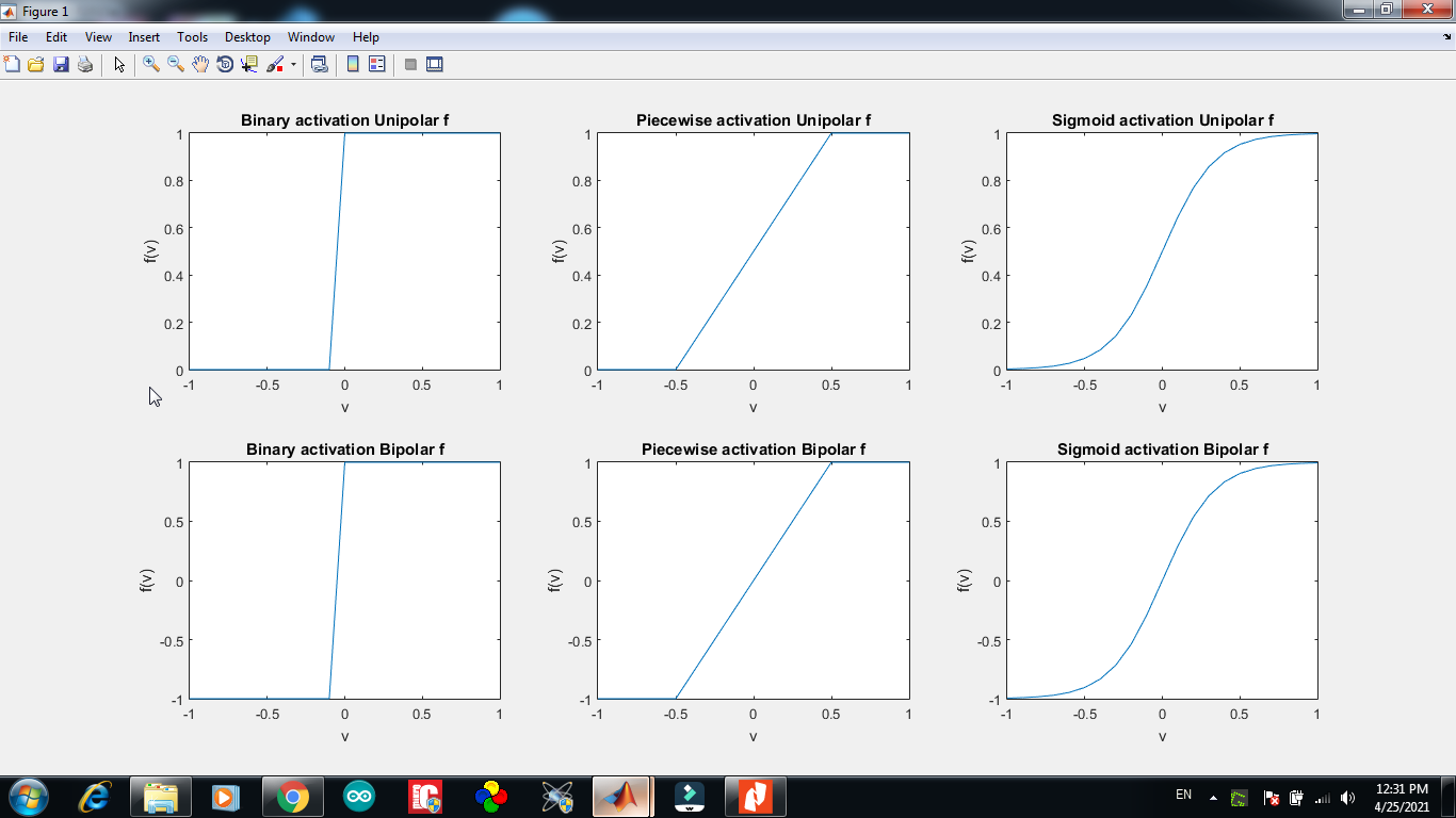 ANN Activation functions in MATLAB - Electronics Garage