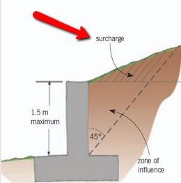 The Allan Block Blog: What do I need to know as I plan/design my ...