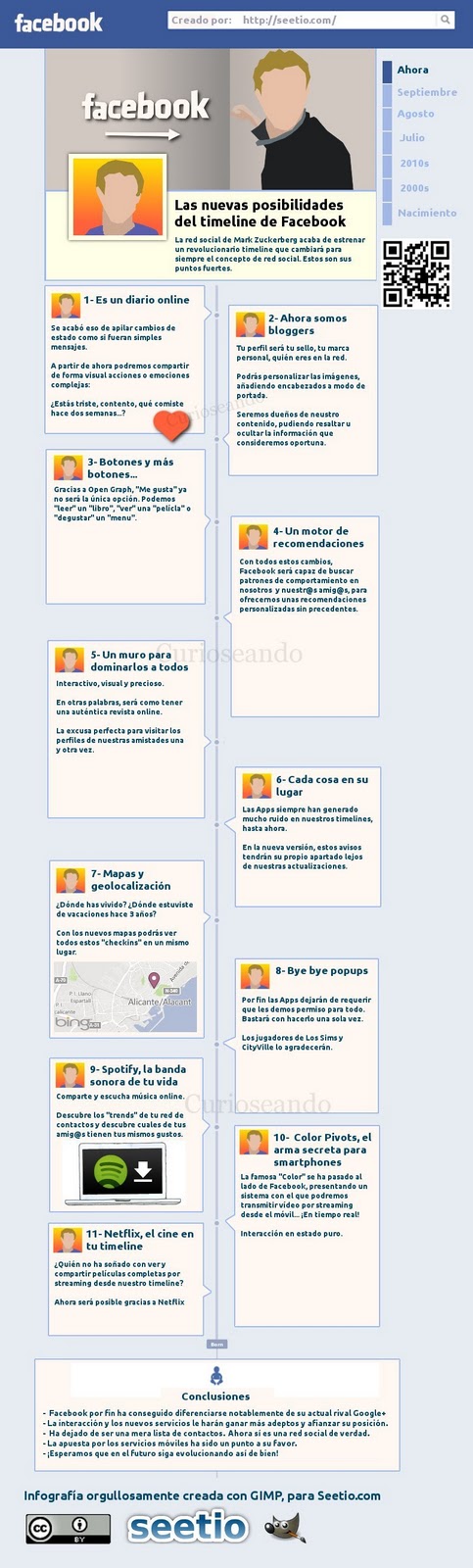 Lo nuevo del Timeline de Facebook (Infografía) ~ Curioseando