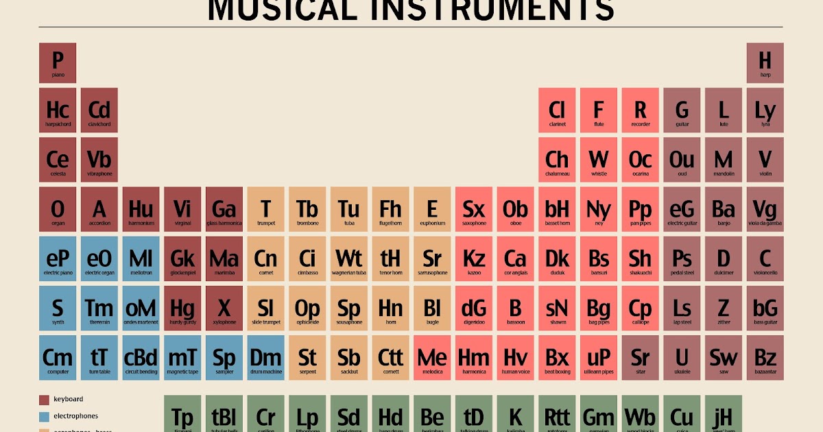 Why No Classification System For Music Theory Visualisations? - The ...