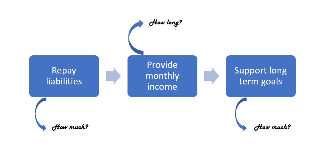 A 10 step guide to the adequate insurance cover - DalalStreetBulls