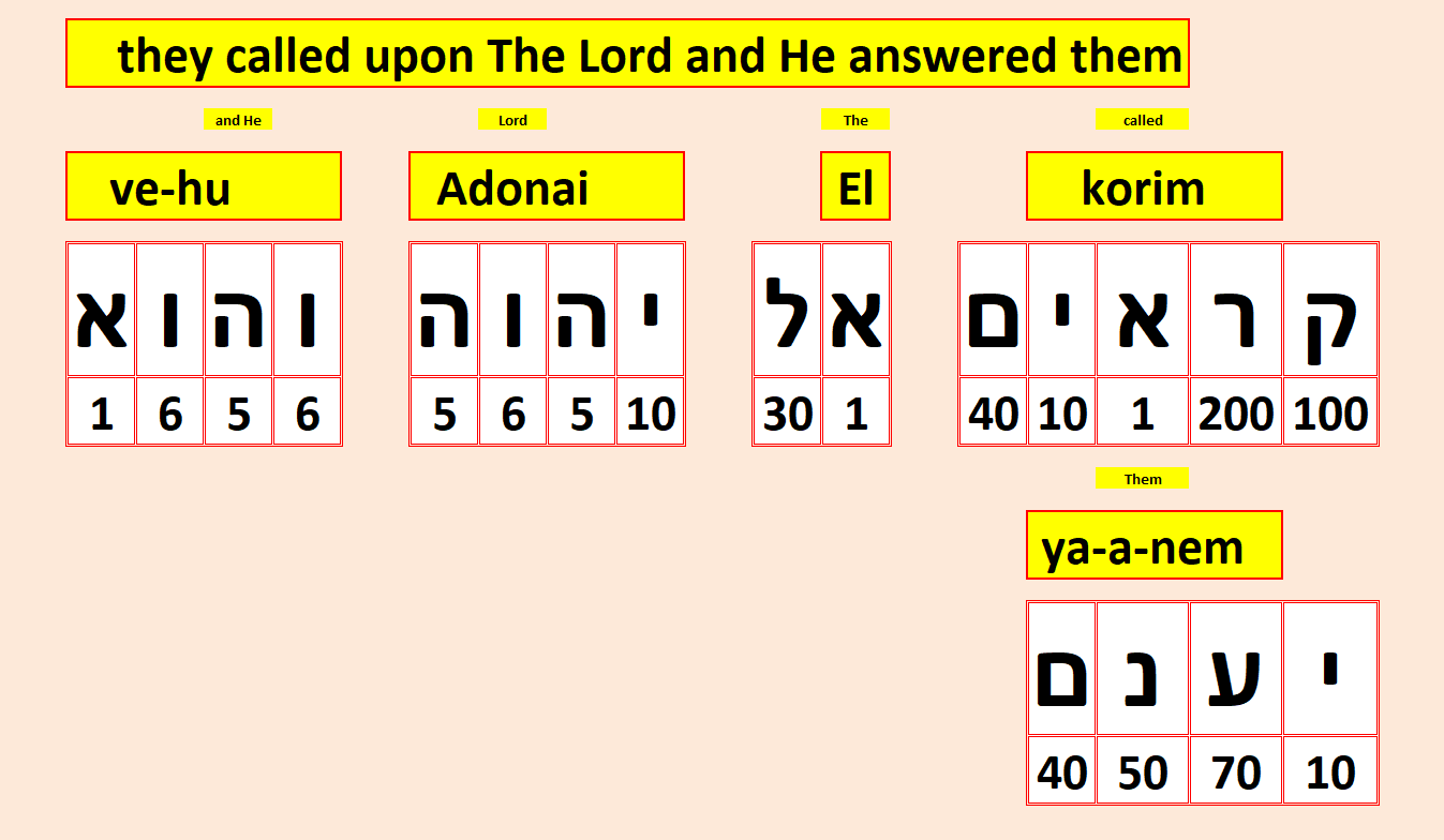Gematria 137: Psalm 99 in Hebrew Gematria with English Translation