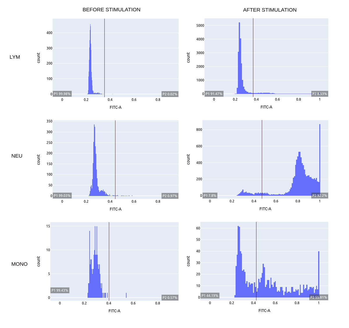 into the roots: Oxidative burst