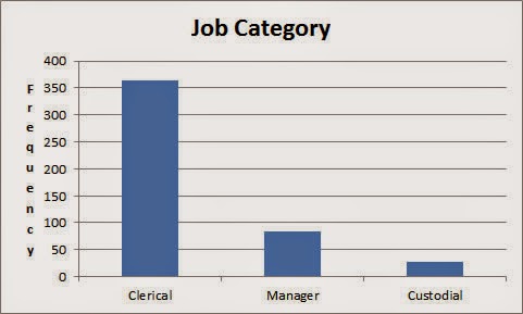 Statistics: 2.2.2. Bar chart