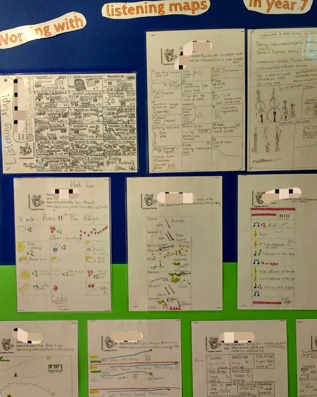 working with listening maps in middle school. How to create one.