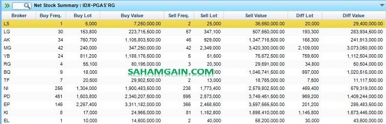 Kode Broker Saham akan Dihapus?