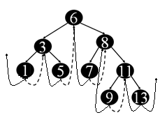 Data Structures and Algorithms (DSA) using C/C++: Threaded Binary Tree (थ्रेडेड बाइनरी ट्री)