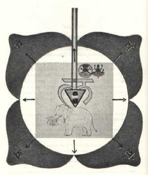 Copenhagen Qabalah: 10 malkuth (kingdom)