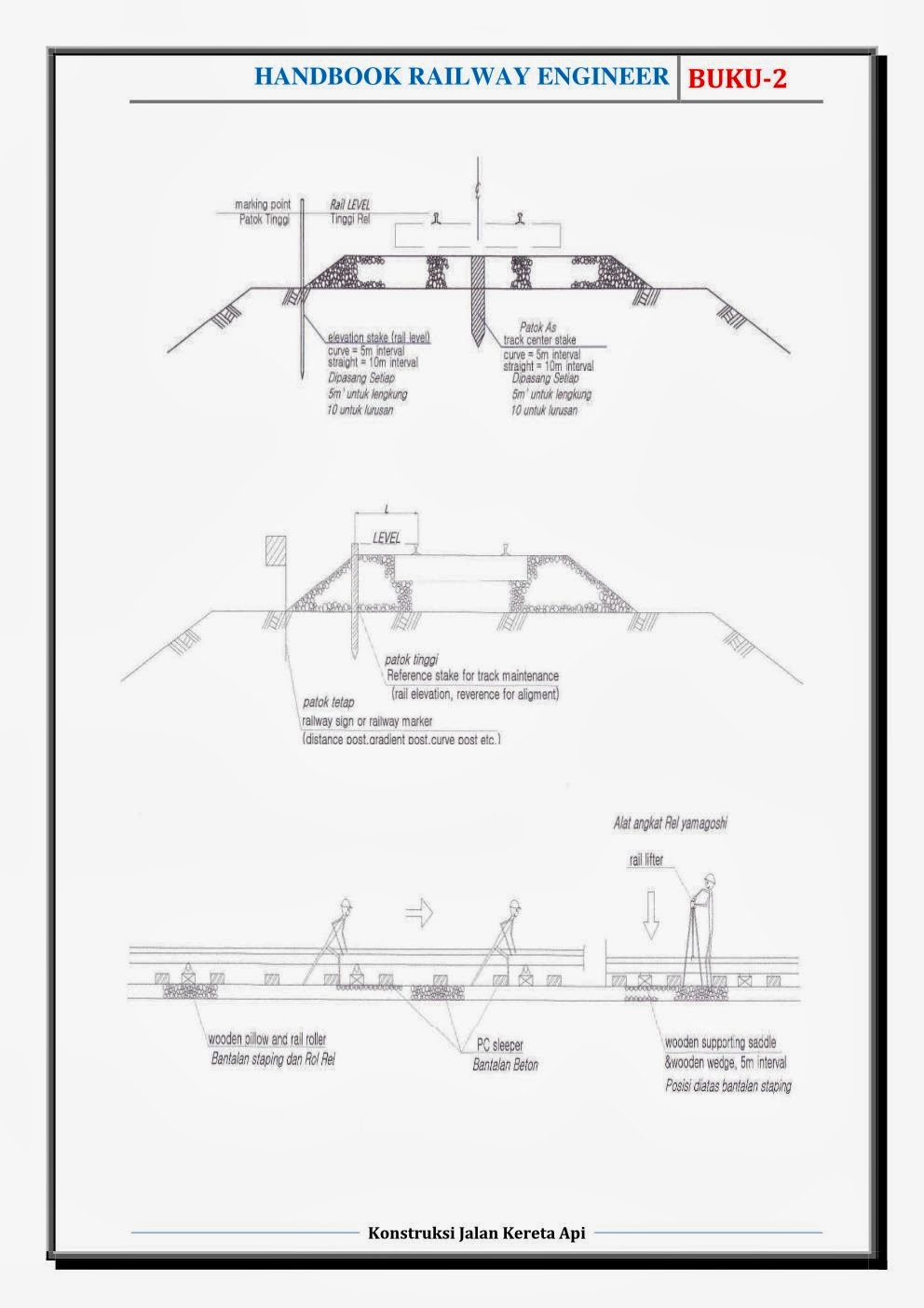 HANDBOOK RAILWAY ENGINEER: BUKU-2 : KONSTRUKSI JALAN KERETA API
