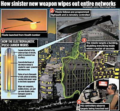 EMP (ElectroMagnetic Pulse) DRONE - Stunning Interesting Facts