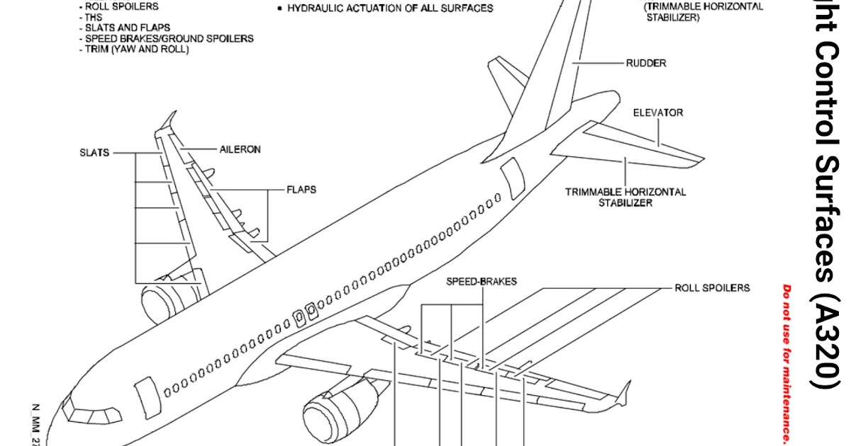 Airbus A320 Flight Control Surfaces Working Principle | KASWORLD-AERO ...