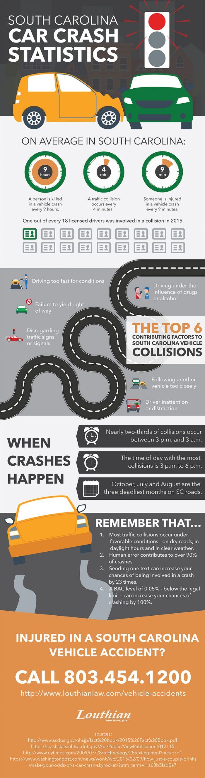 South Carolina Car Crash Statistics #infographic - Visualistan