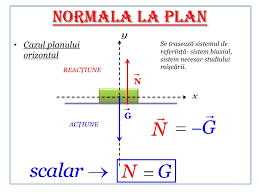 Chimie Fizica: Forta de Greutate si Forta Normala