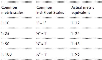 A typology of technical drawing | Design Interior
