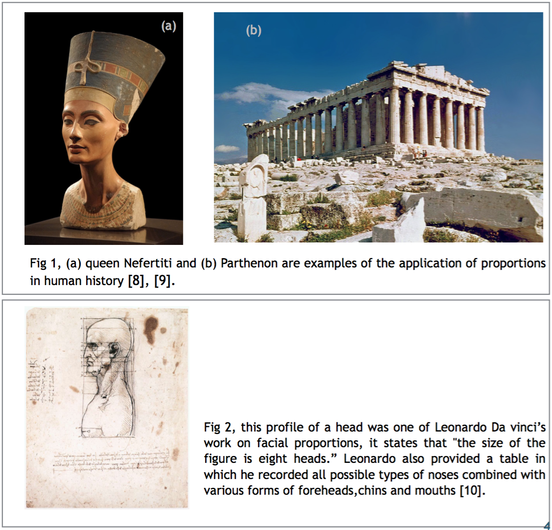 Dr. Mohanad's Dental Blog: Esthetic Dental Proportions