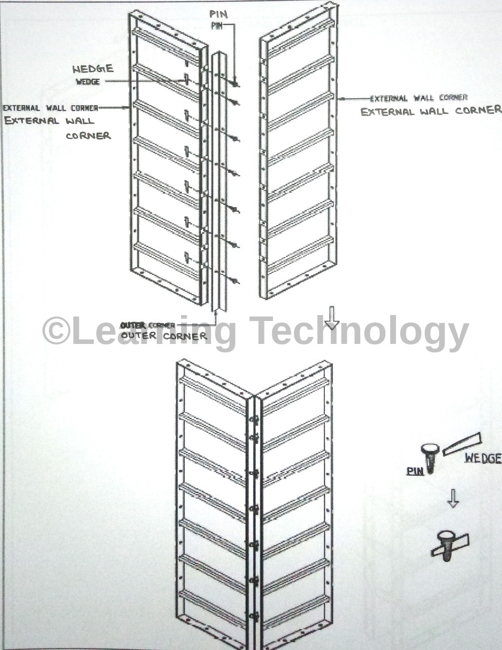 Assembling Process of Aluminium Formwork - Construction Encyclopedia